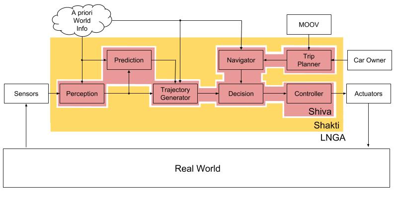 LNGA | Moov-Documentation