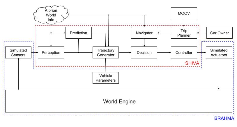 LNGA | Moov-Documentation